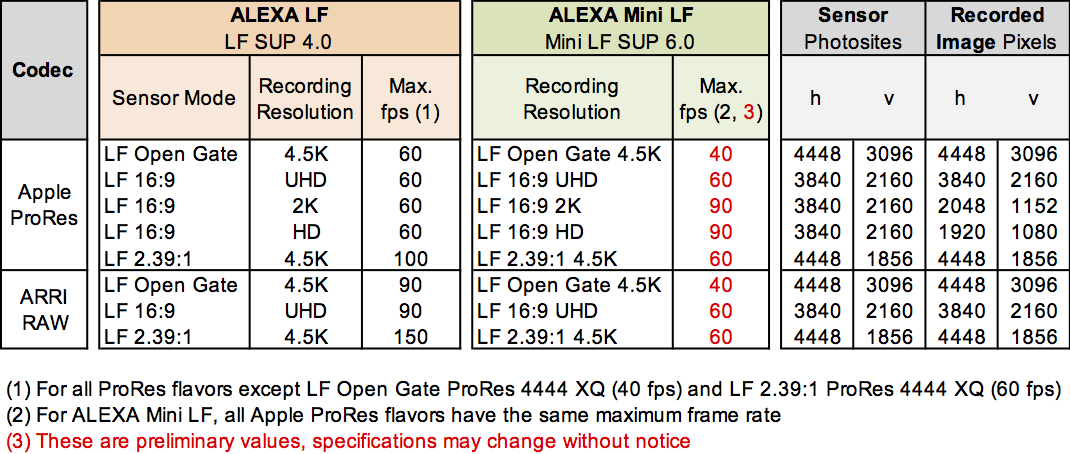 ALEXA Mini LF FAQ
