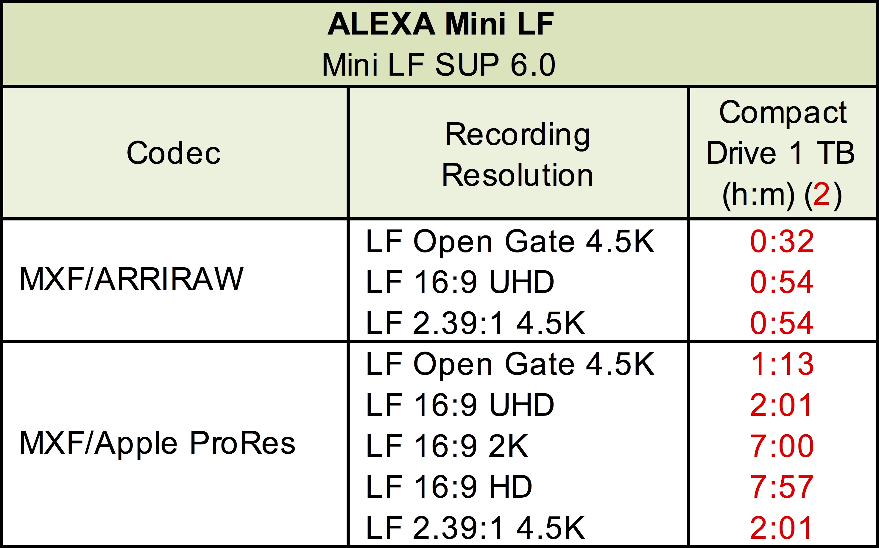 ALEXA Mini LF FAQ